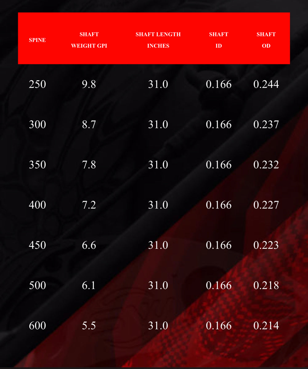 Victory VAP Arrows and Shafts – Evolve Archery Canada