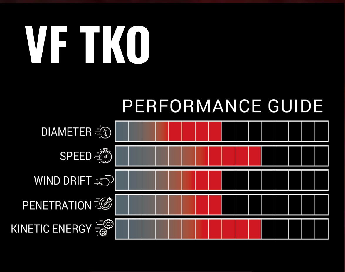 Victory VF TKO Arrows – Evolve Archery Canada