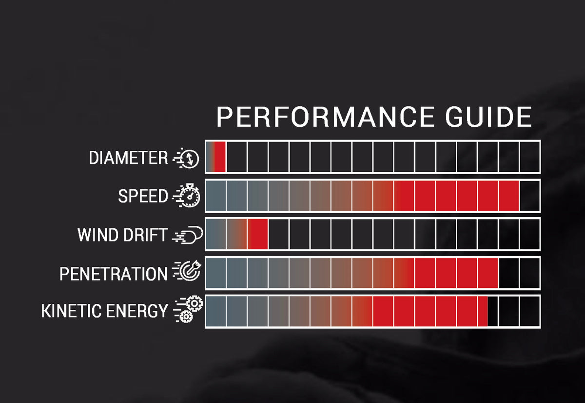 Victory VAP Arrows and Shafts – Evolve Archery Canada