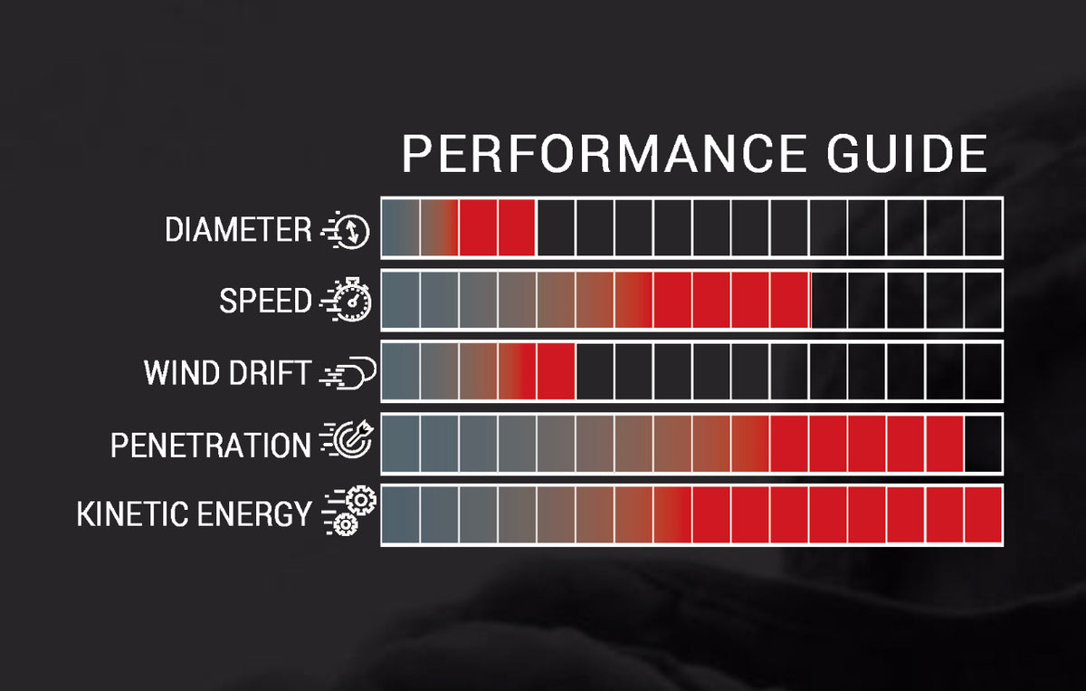 Victory RIP TKO Arrows and Shafts – Evolve Archery Canada