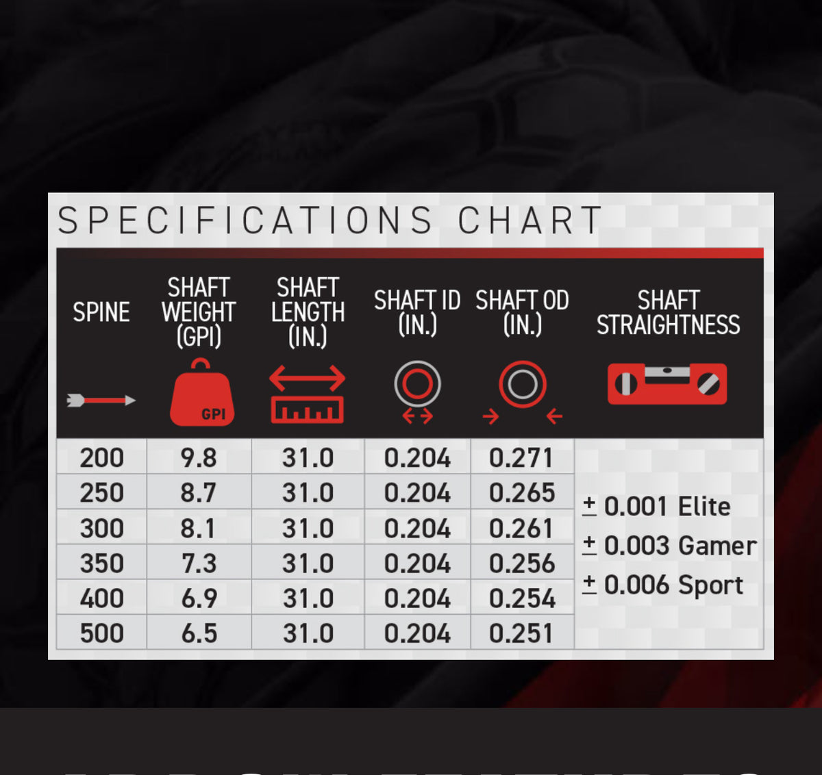 Victory HLR Arrow Shafts – Evolve Archery Canada