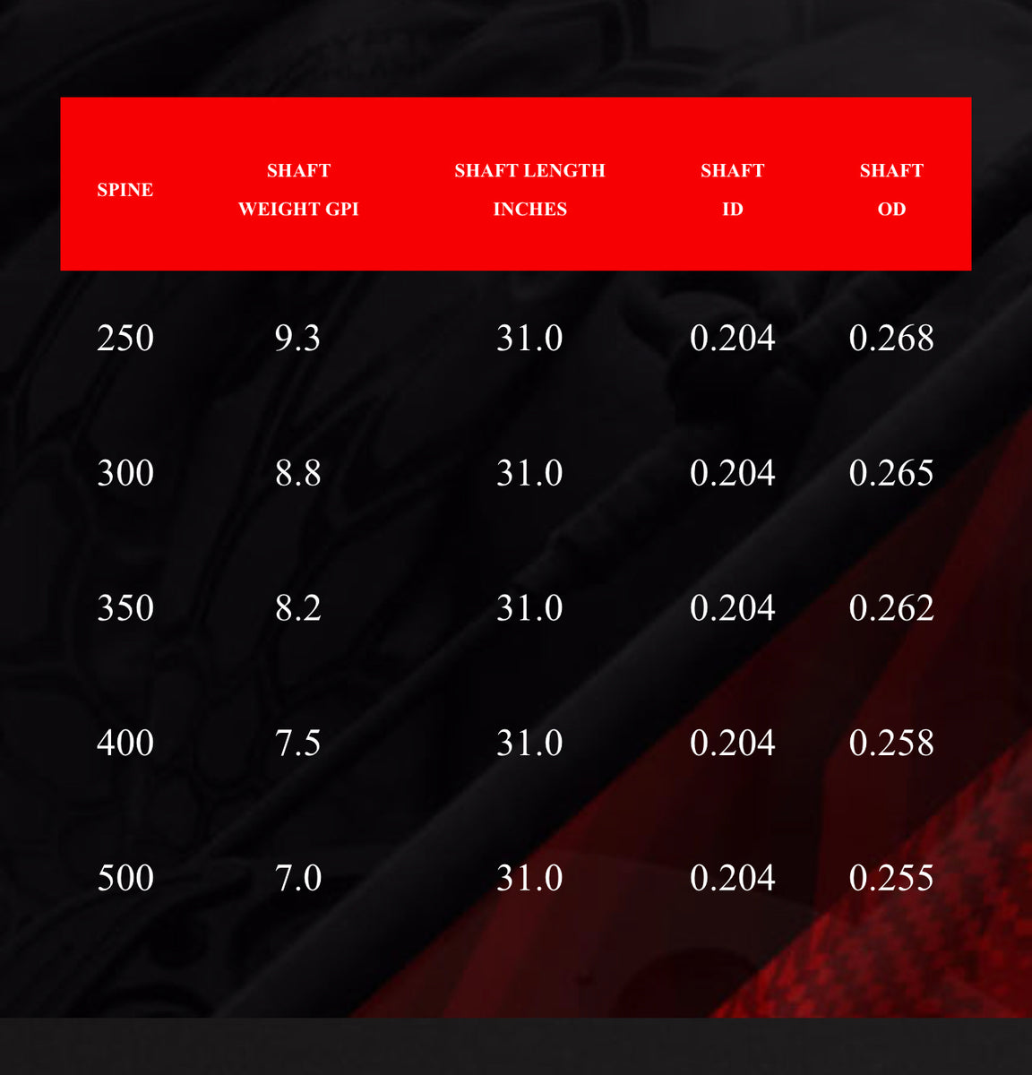 Victory RIP Arrows and Shafts – Evolve Archery Canada